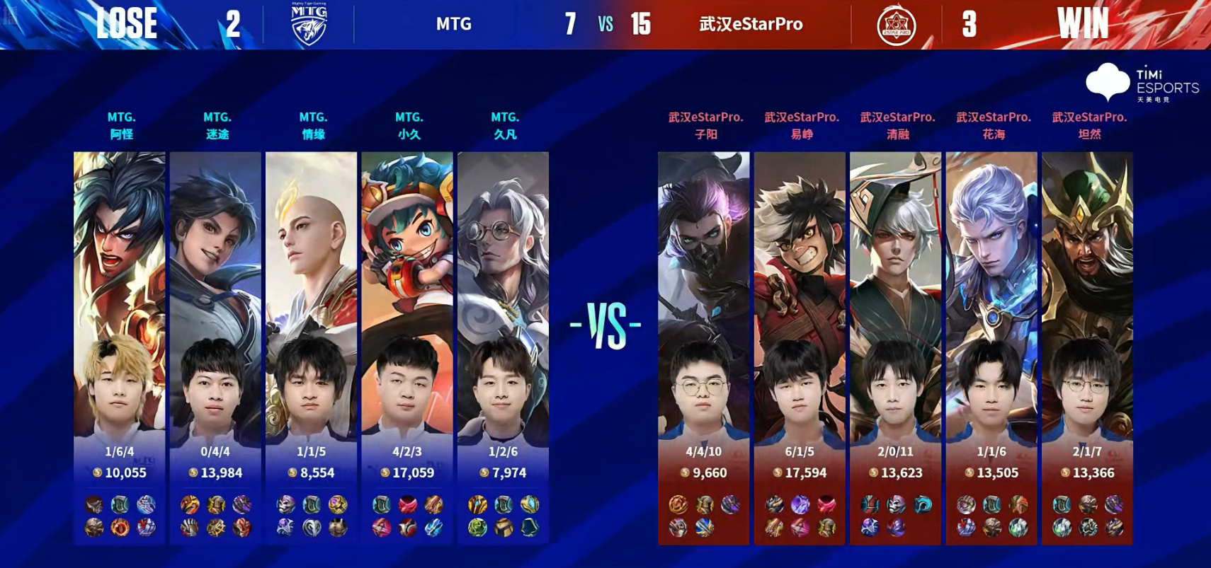 estar almost overturned, and played five rounds with MTG, the five-member team is no longer ...