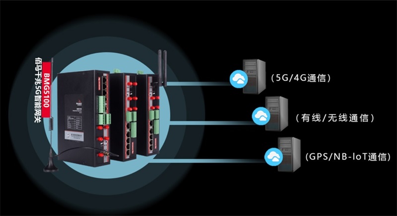 Build AGV transport vehicle control network based on WiFi6 router - iNEWS