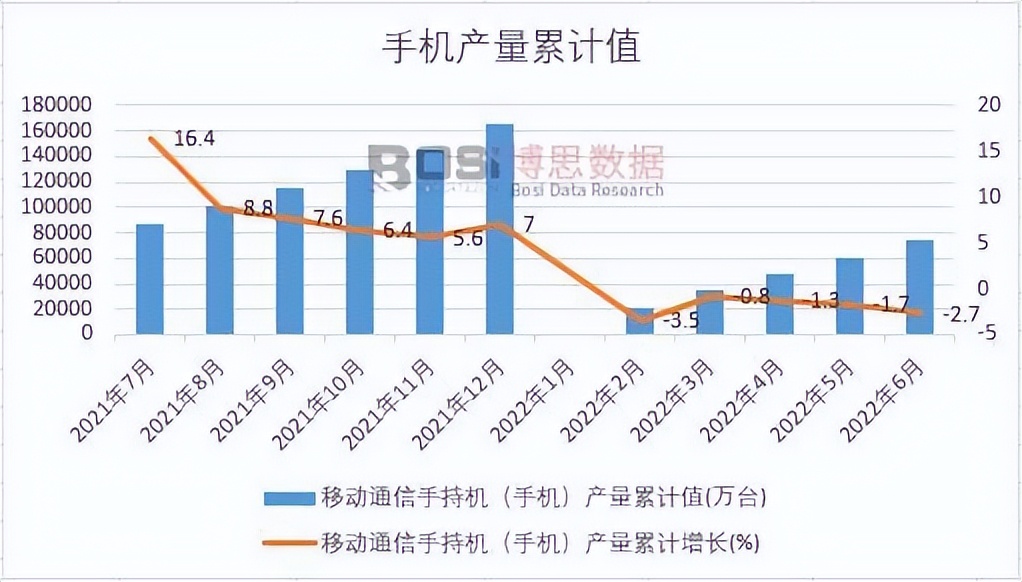 Monthly statistical table of China's mobile phone production in the ...