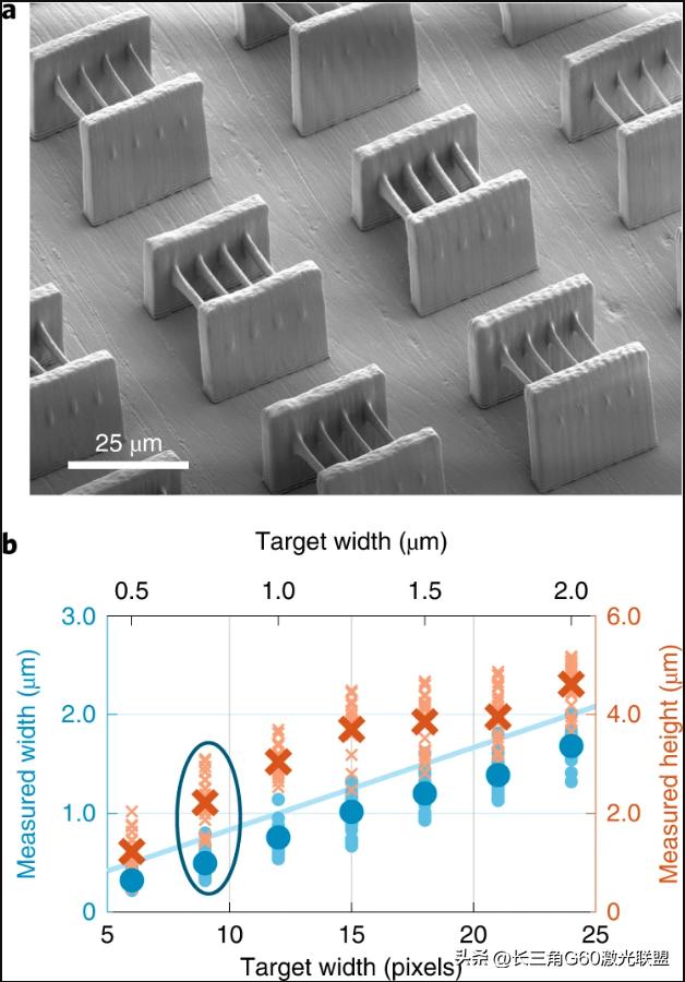 Nature sub-journal: Powerful team uses two lasers for lightning-fast 3D ...
