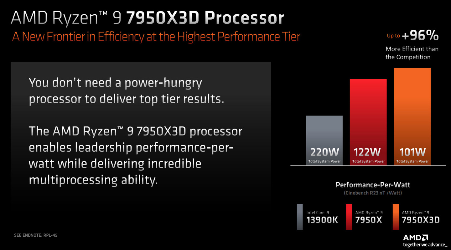 AMD benchmarks R9 7950X3D against i9-13900KS and is more energy efficient - iMedia