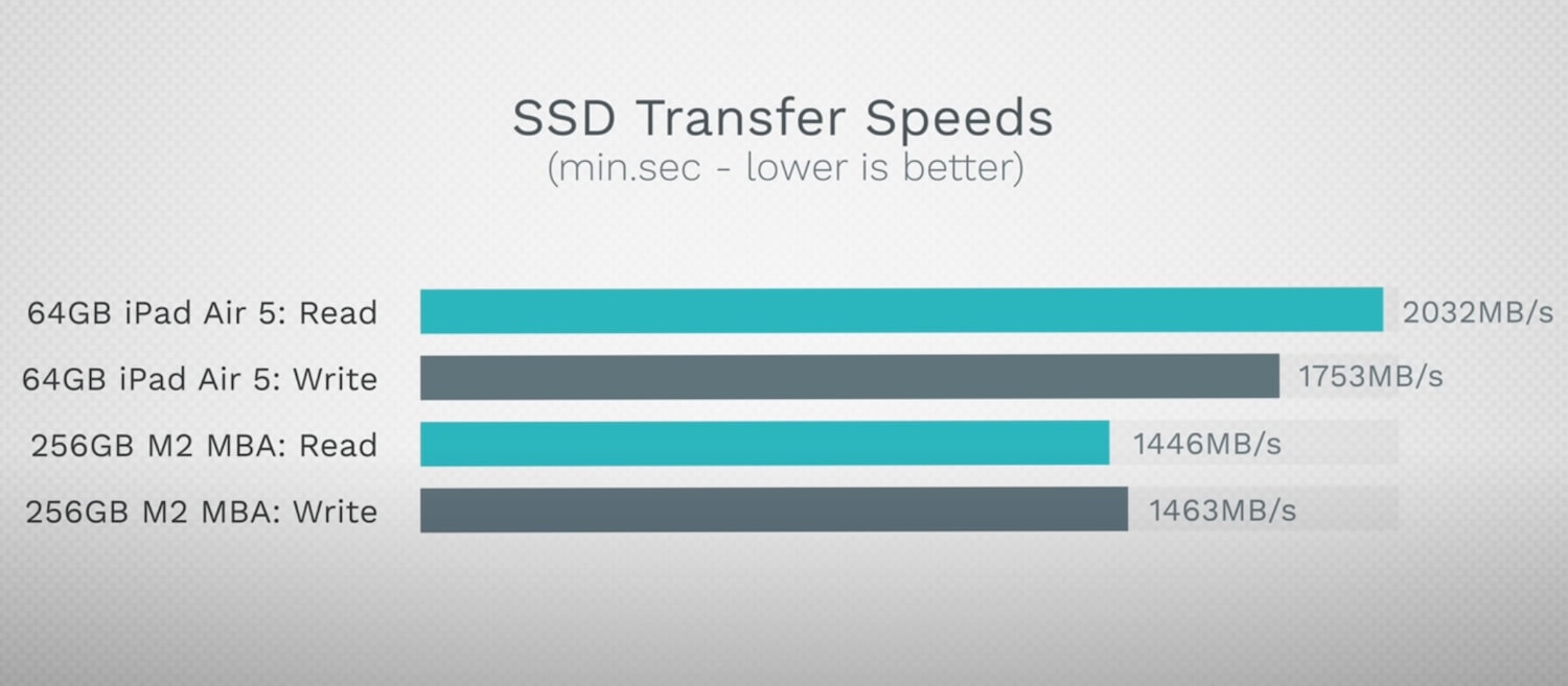 The 256GB SSD of the new 15-inch M2 MacBook Air still has the problem ...