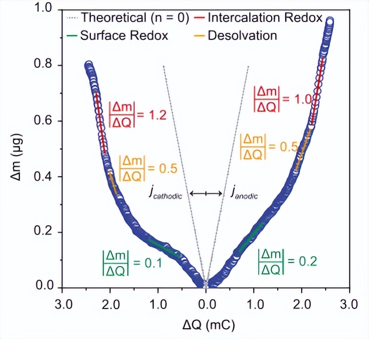 Embedded redox chemistry in nanocrystalline frameworks with confined ...