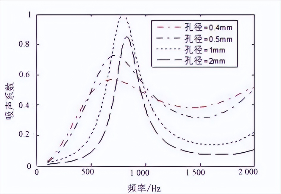What is a porous sound-absorbing material? - iMedia