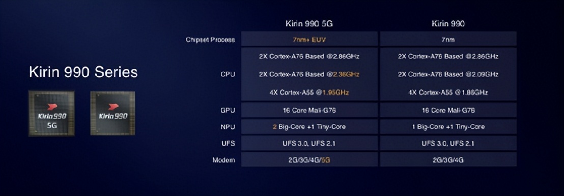 The Kirin chip, which has been banned for many years, is about to be ...