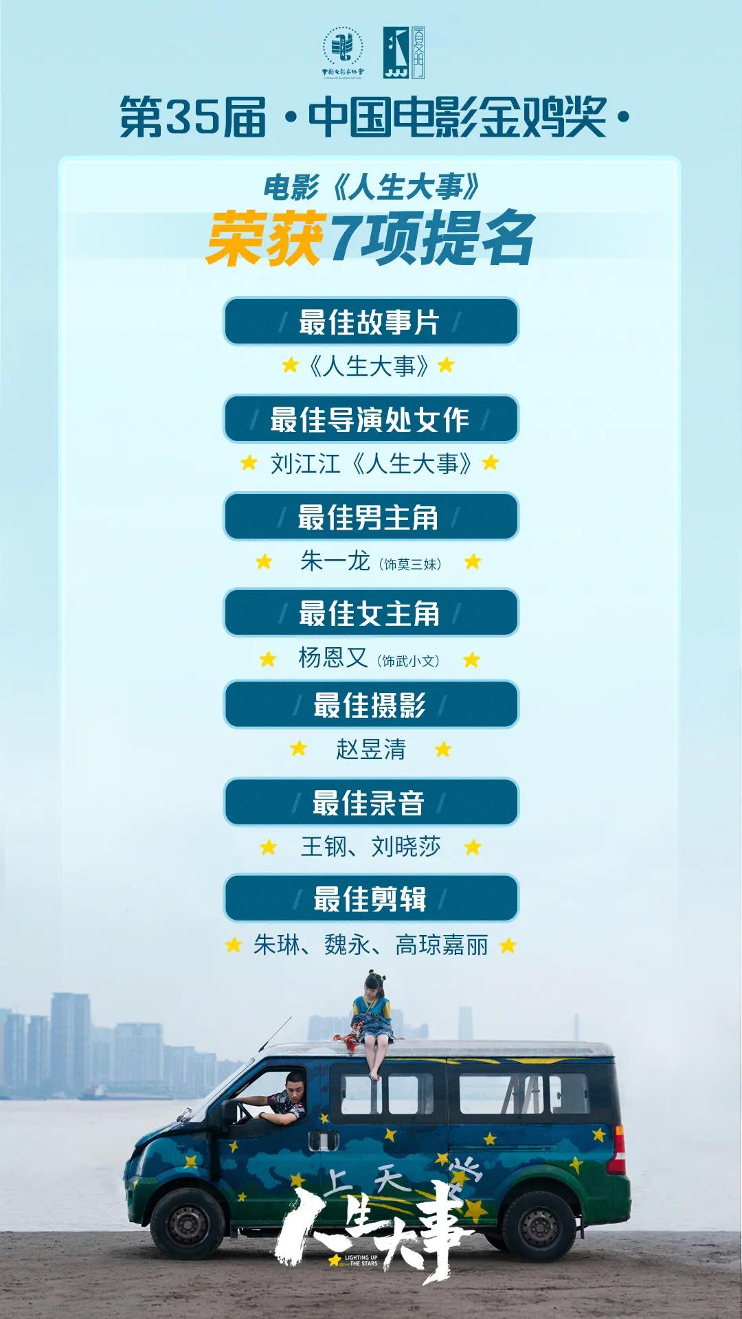 Golden Rooster Award nominated film, the most optimistic about "Life ...