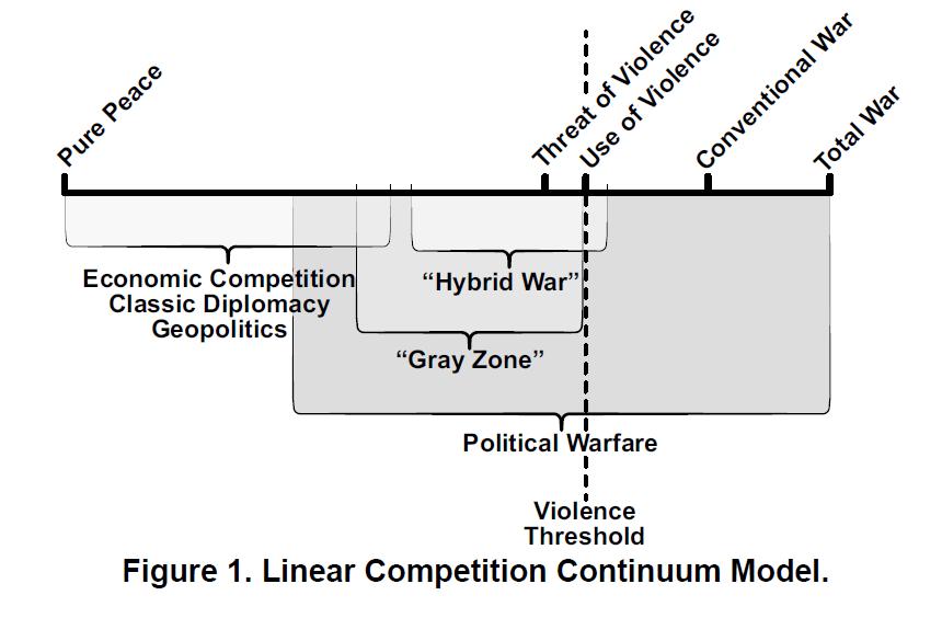 (1 picture) U.S. Army: Linear Competitive Spectrum Model - iNEWS
