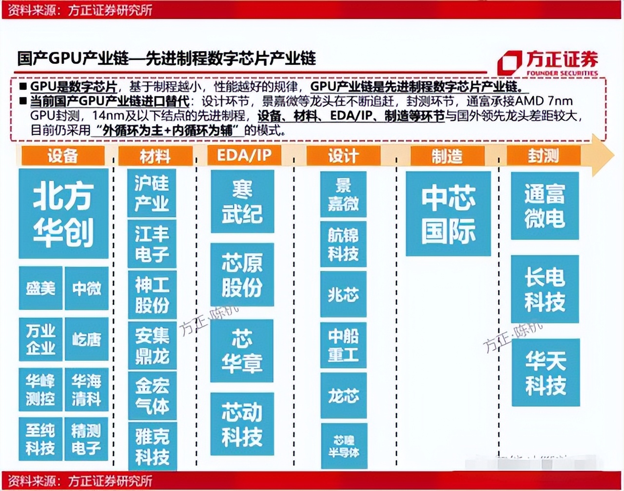 In-depth report: GPU research framework - iNEWS