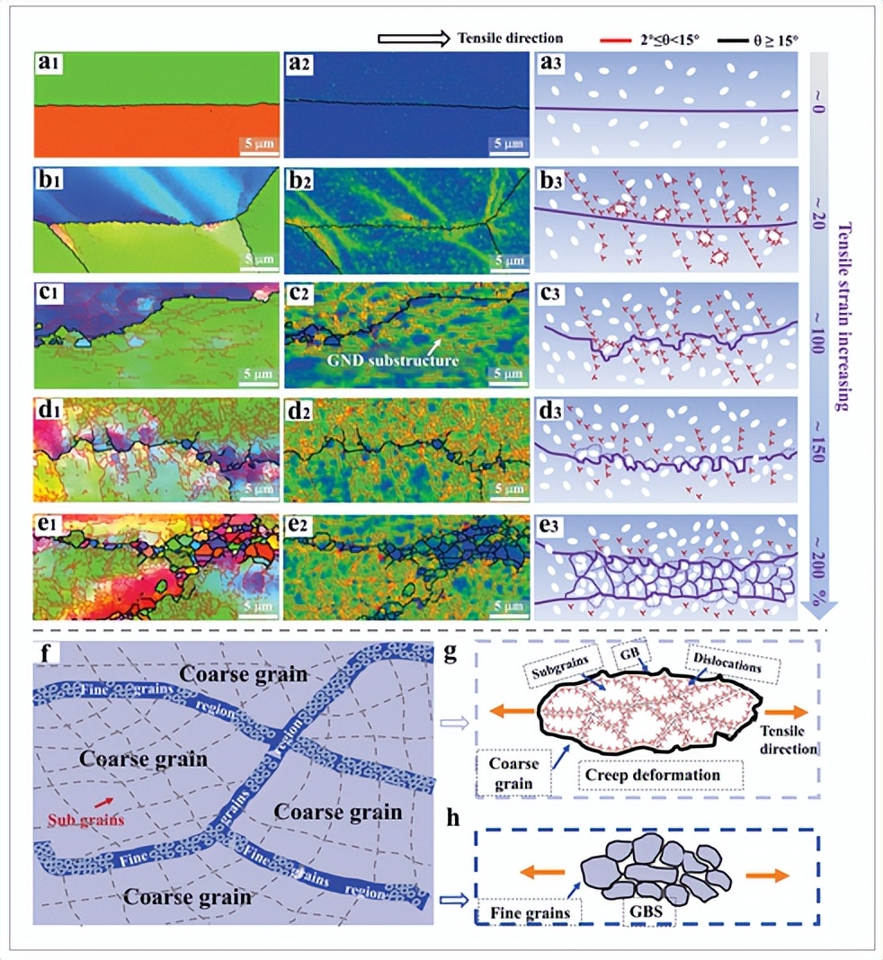 The top journal of Shanghai University "Advanced Science ...
