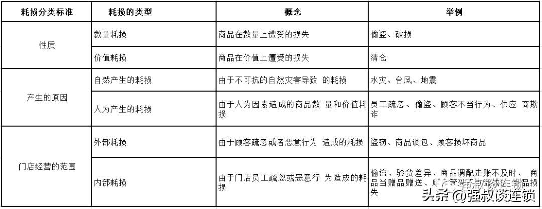 Chain terminal profit promotion strategy - iNEWS