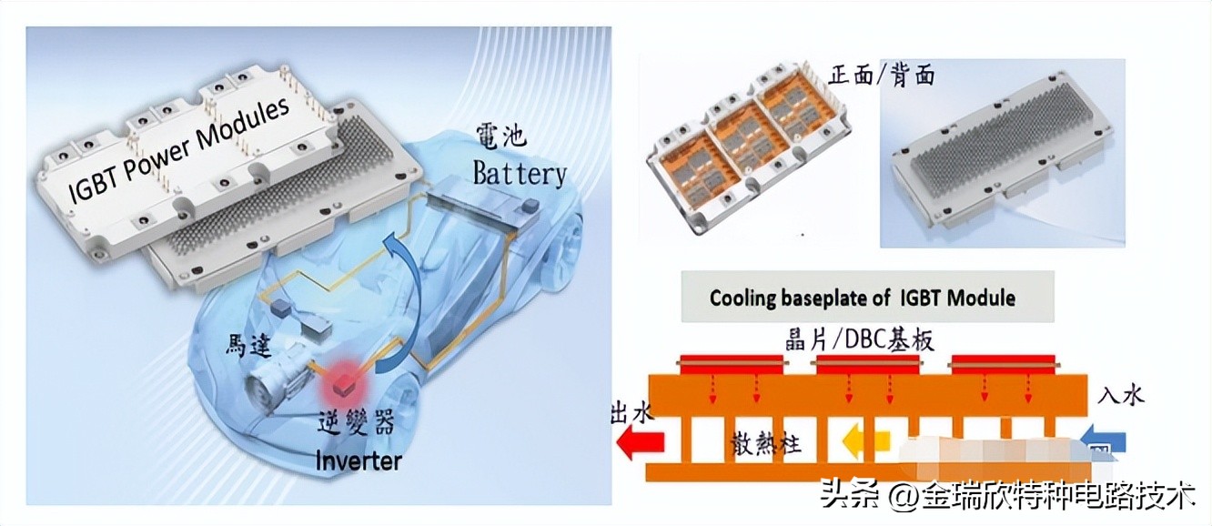 Automotive grade IGBT power module heat dissipation substrate ...