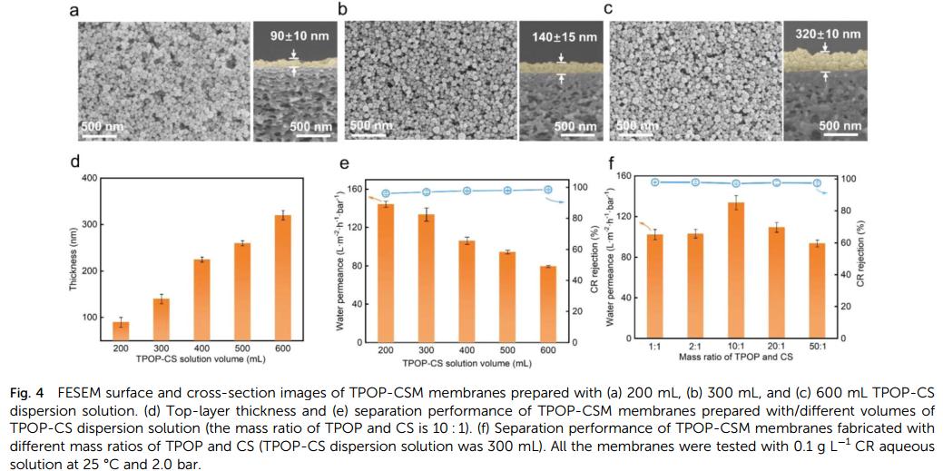 JMCA: Triazine Porous Organic Polymer Thin Films for Efficient Molecule ...