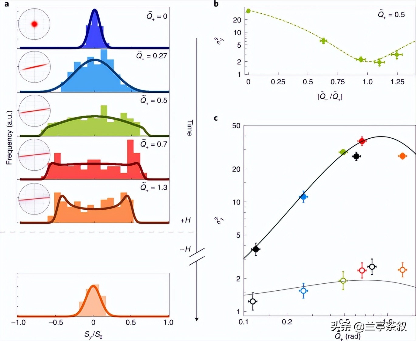 MIT builds a time machine to detect dark matter - iNEWS