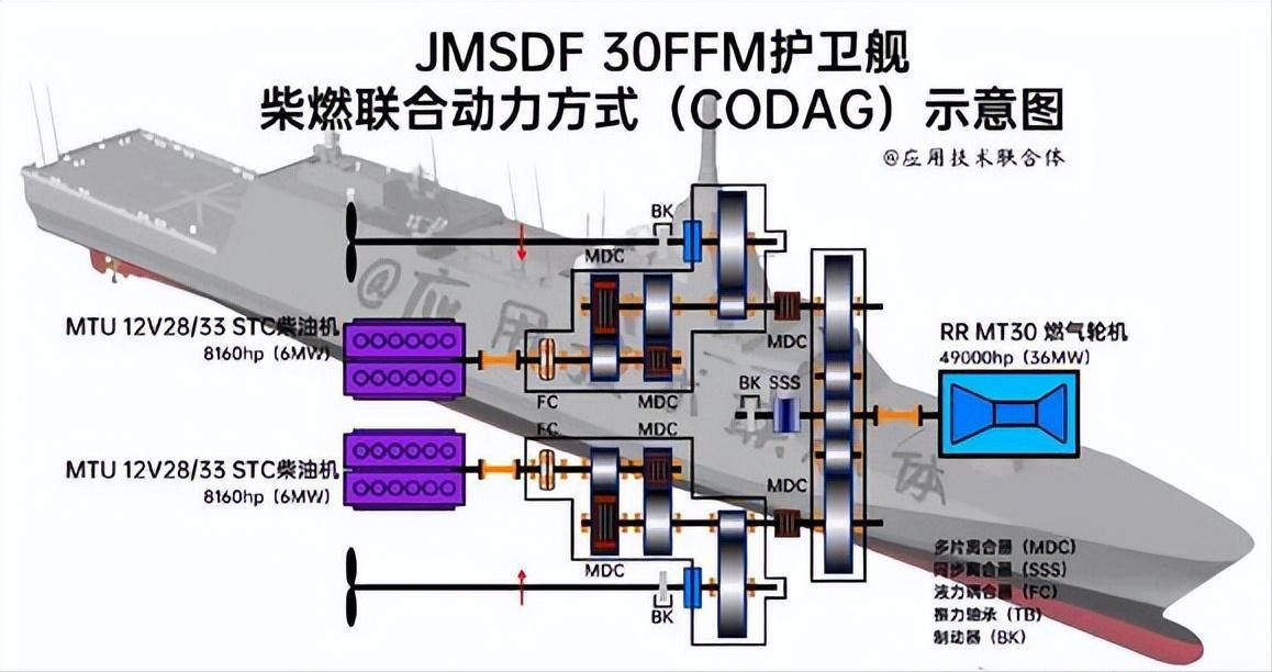 Talking about the Power System of Modern Destroyer - iNEWS