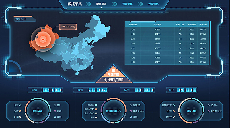 Personalize big data ui design - iMedia