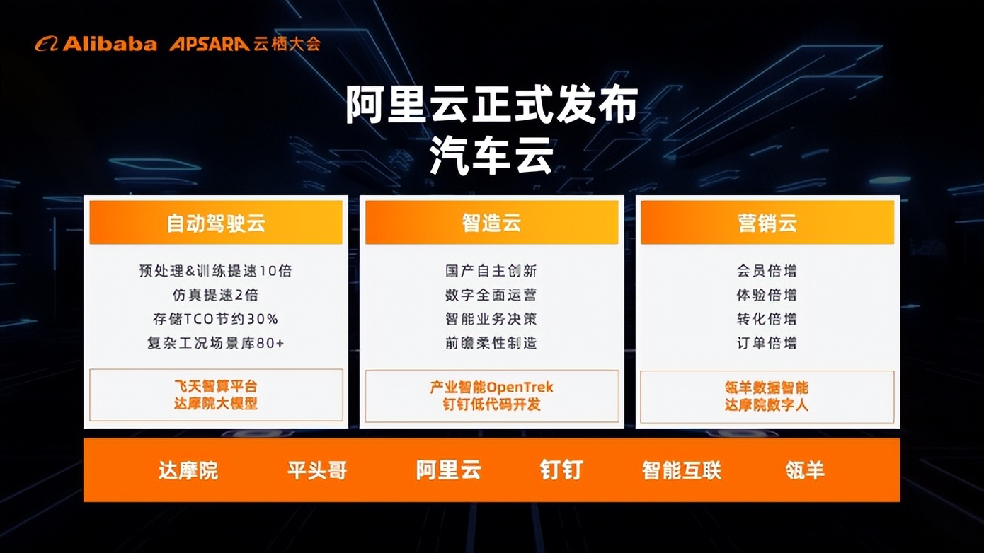 Alibaba's self-developed CPU for large-scale applications!Master the ...