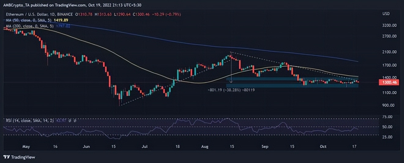 Ethereum prepares for another major upgrade - everything you need to ...