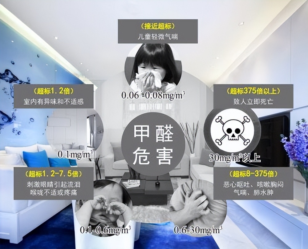 What are the hazards of formaldehyde to the human body?Do you know ...