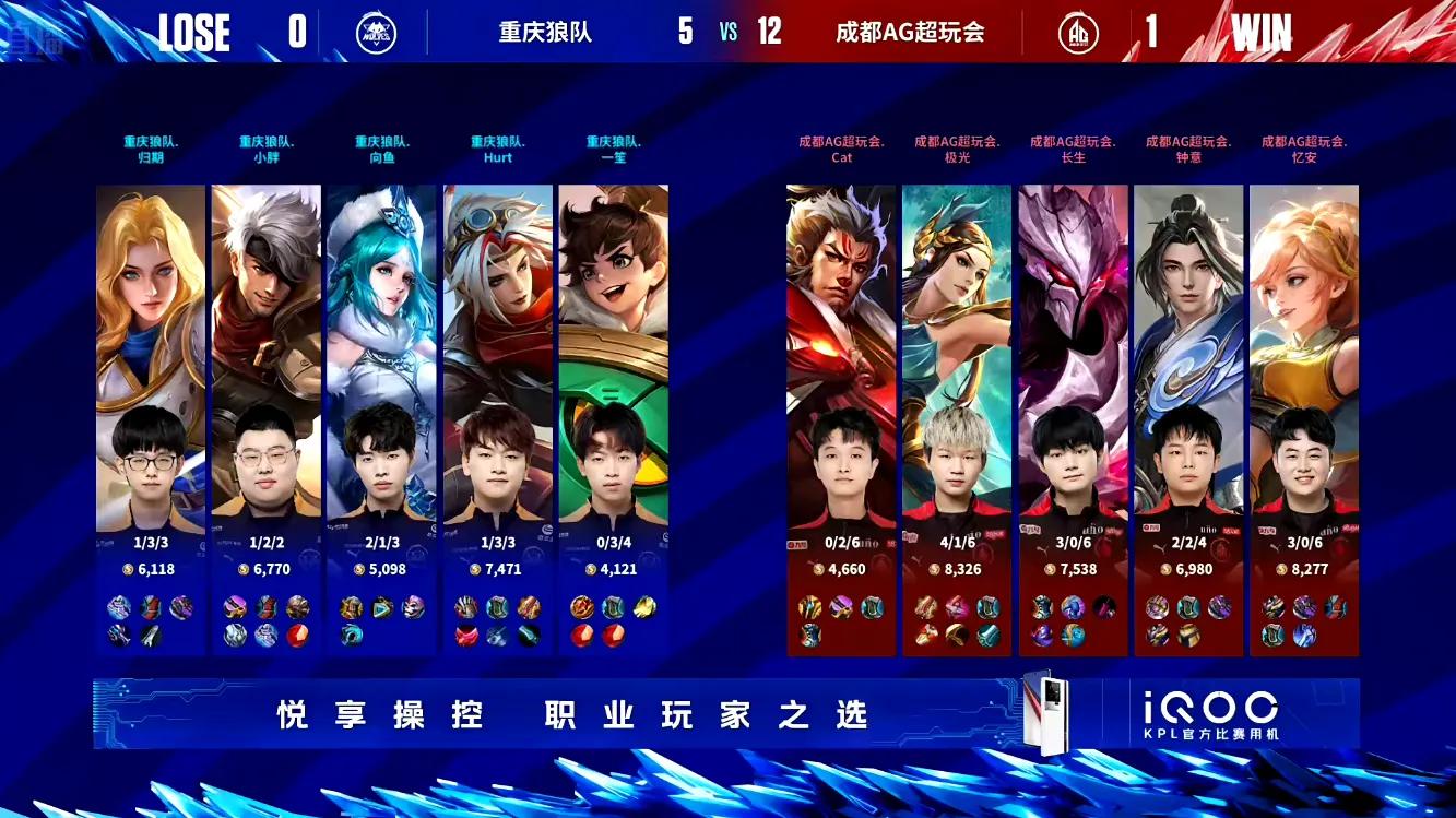 AG3：1狼隊保留S組，刺痛黃忠MVP宣布退役 - 頭條匯