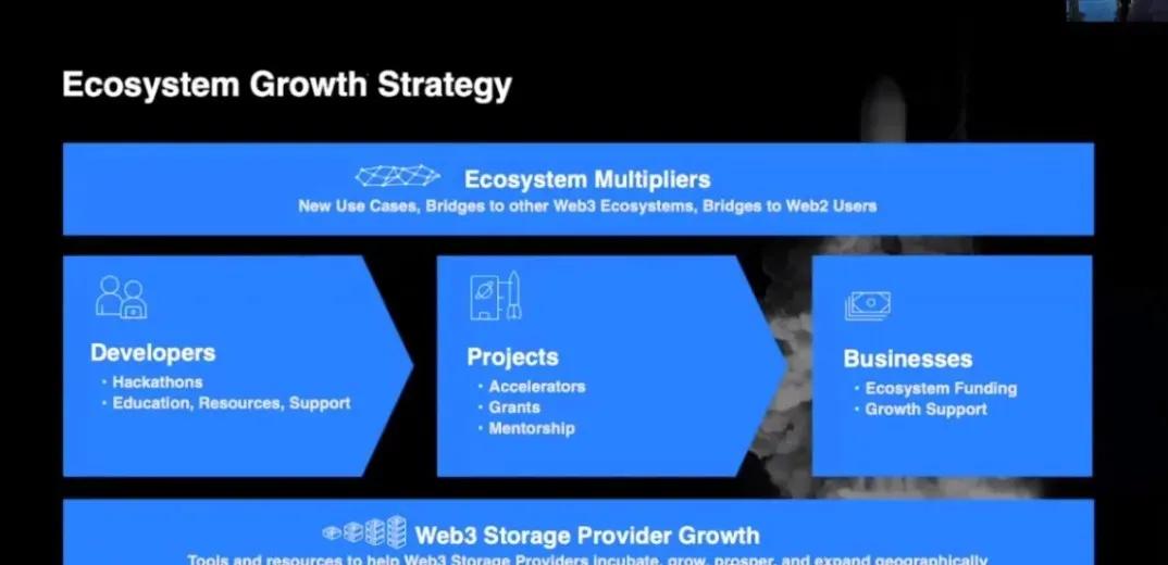 Three strategies for the growth of the Filecoin ecosystem have been set ...