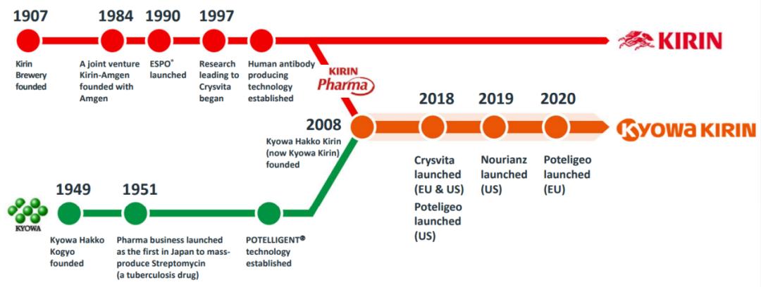 Kyowa Kirin, a century-old Japanese pharmaceutical company that made a ...