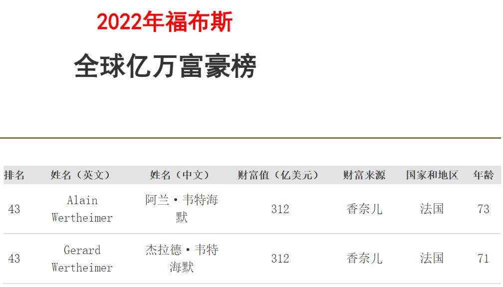 420 billion net worth not exposed! Mastering the Secret Family of ...