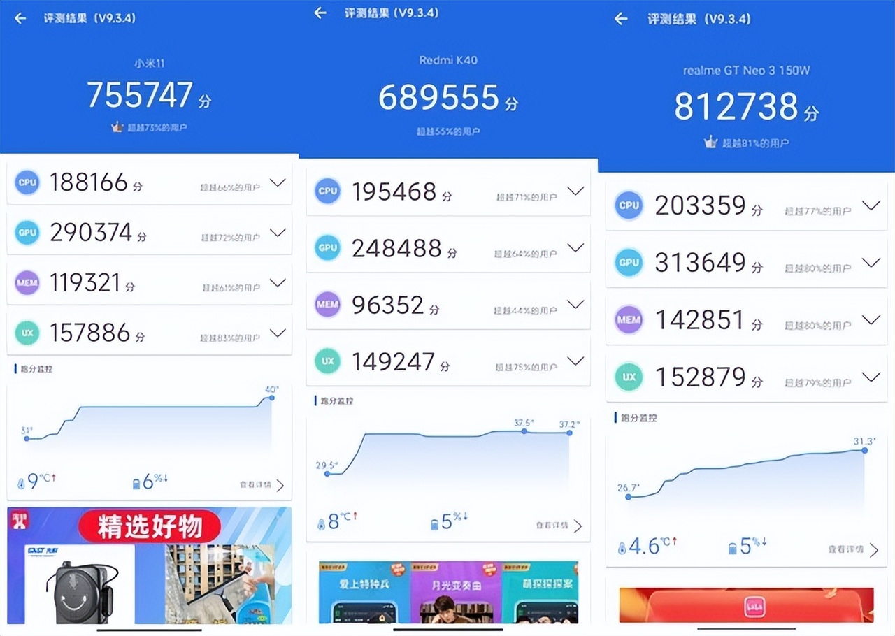Dimensity 8100/Snapdragon 870/Snapdragon 888 performance comparison, which is the king? - iNEWS