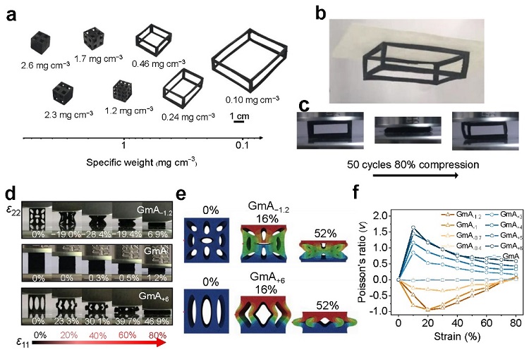 Laser-engraved superelastic graphene 'supergel' - iNEWS