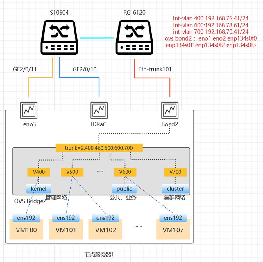 PVE&Ceph&Bcache 超融合項目之部署實施方案（三） - 頭條匯