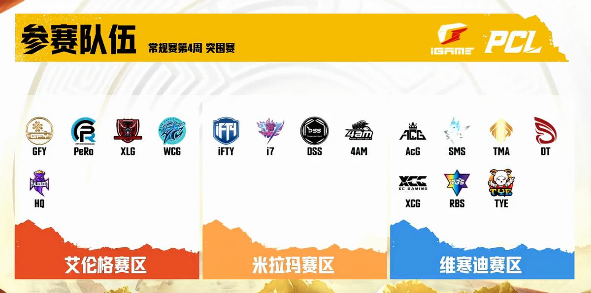 拒絕加班的NH、17四周未進入過突圍賽，IFTY連續四周掉入突圍賽 - 頭條匯