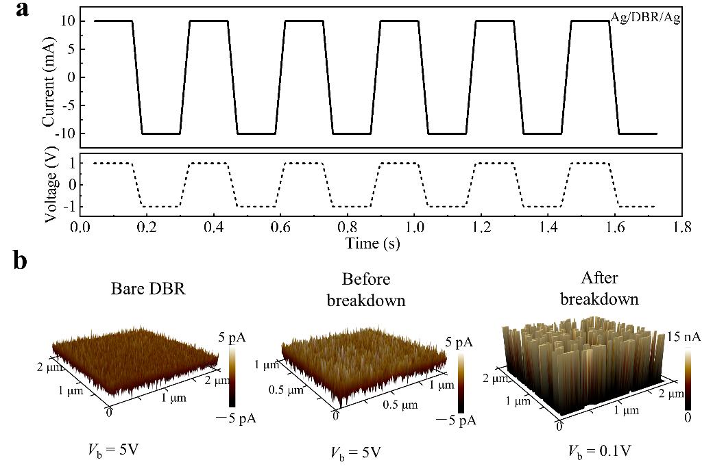 Method for Improving Conductive Properties of SiO2/HfO2 Dielectric DBR ...