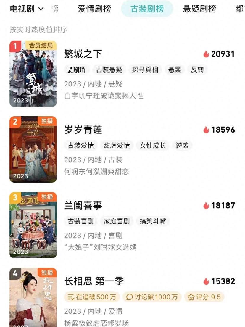 The popularity of the first 4 episodes has soared. The looks of the ...