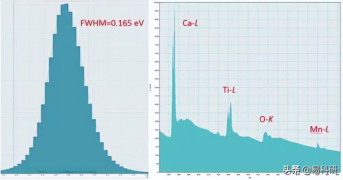 Double spherical aberration corrected transmission electron microscope ...