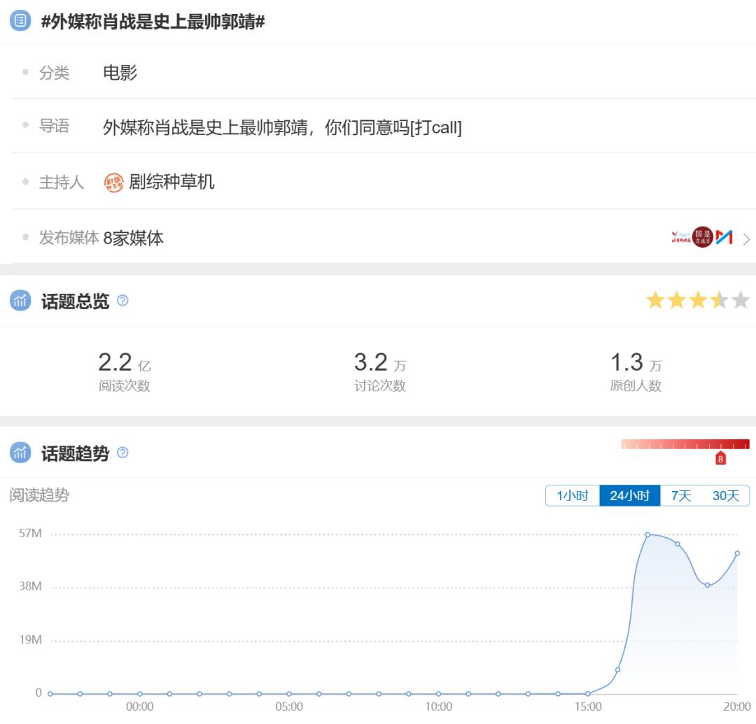 True father, loving son and filial piety, the Italian version of the ...