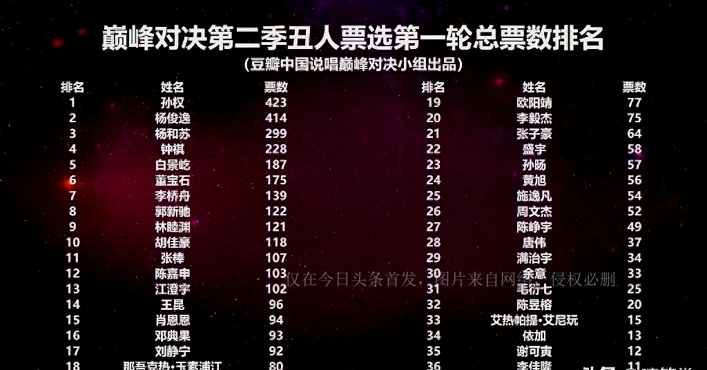 Many rappers were dissatisfied with the release of the beauty rankings ...