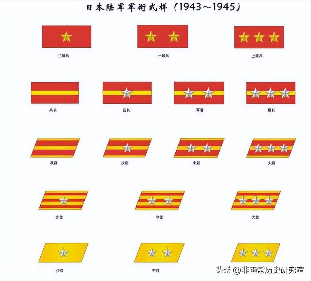 What level of general was the Japanese Colonel during World War II, and ...