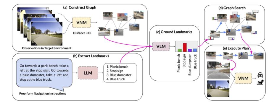 Google releases LM-Nav, a robotic navigation system that can execute natural language commands ...