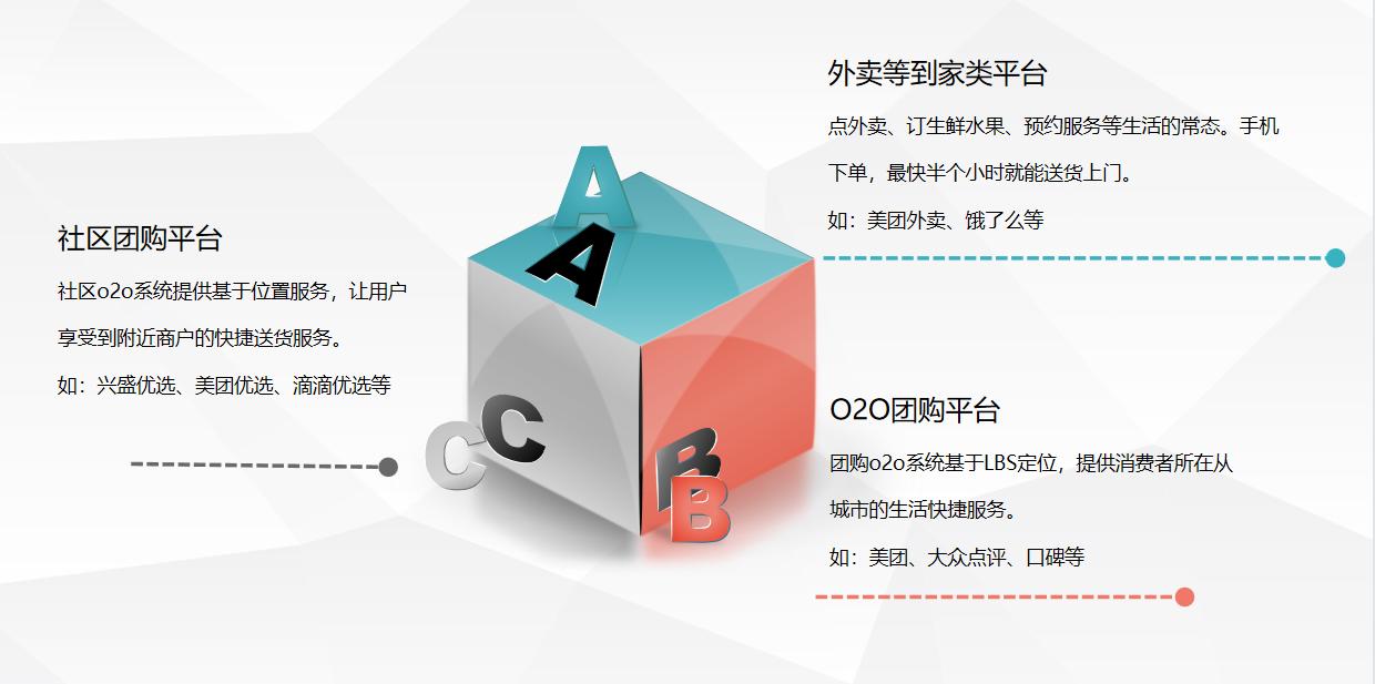 A comprehensive O2O platform for online communication and offline ...