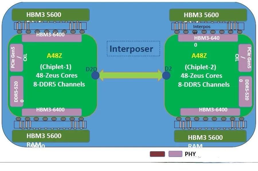 India's Arm processor exposed, the world's strongest? - iNEWS