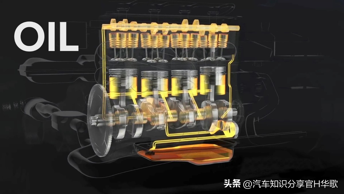Engine oil (9) If you understand the ACEA engine oil standards, you ...