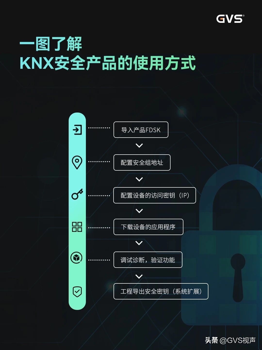 7 pictures explain the data security of the KNX intelligent control ...