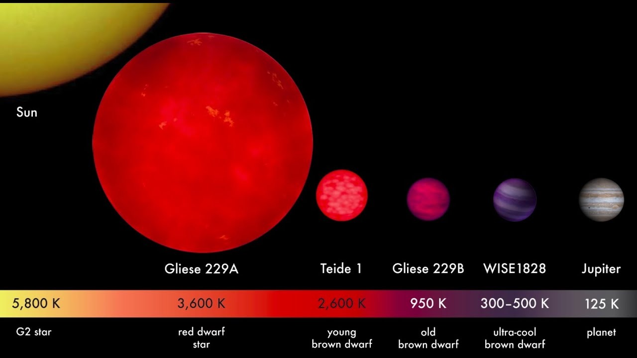 In the universe, a red dwarf star is heading towards the solar system ...