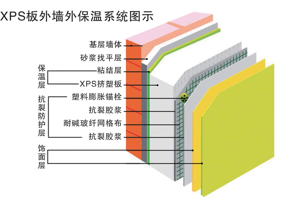 Detailed structure introduction of seven types of external wall ...