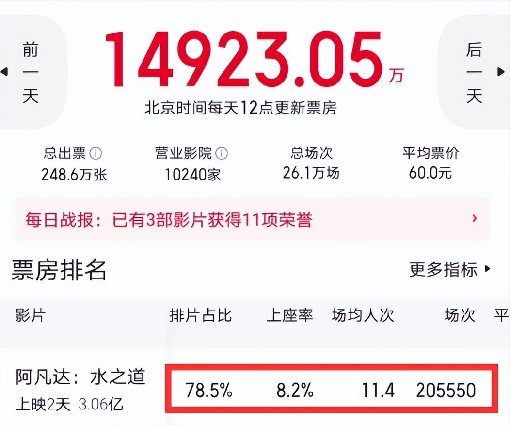 What should come is still here!The problem that caused [A Fafa 2] a ...