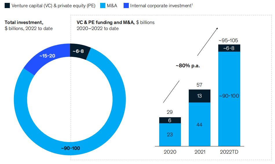 McKinsey report: Metaverse worth over $5 trillion by 2030 - iNEWS