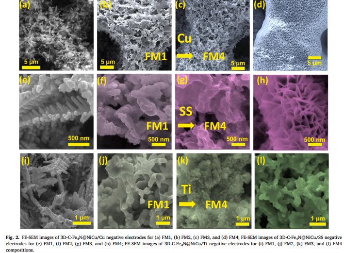 EA: 3D-C-Fe4N@NiCu/metal macroporous framework for high-area capacity ...