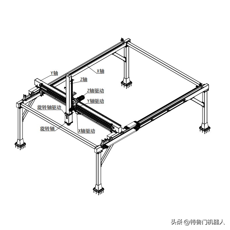Introduction to CNC loading and unloading truss manipulator - iMedia