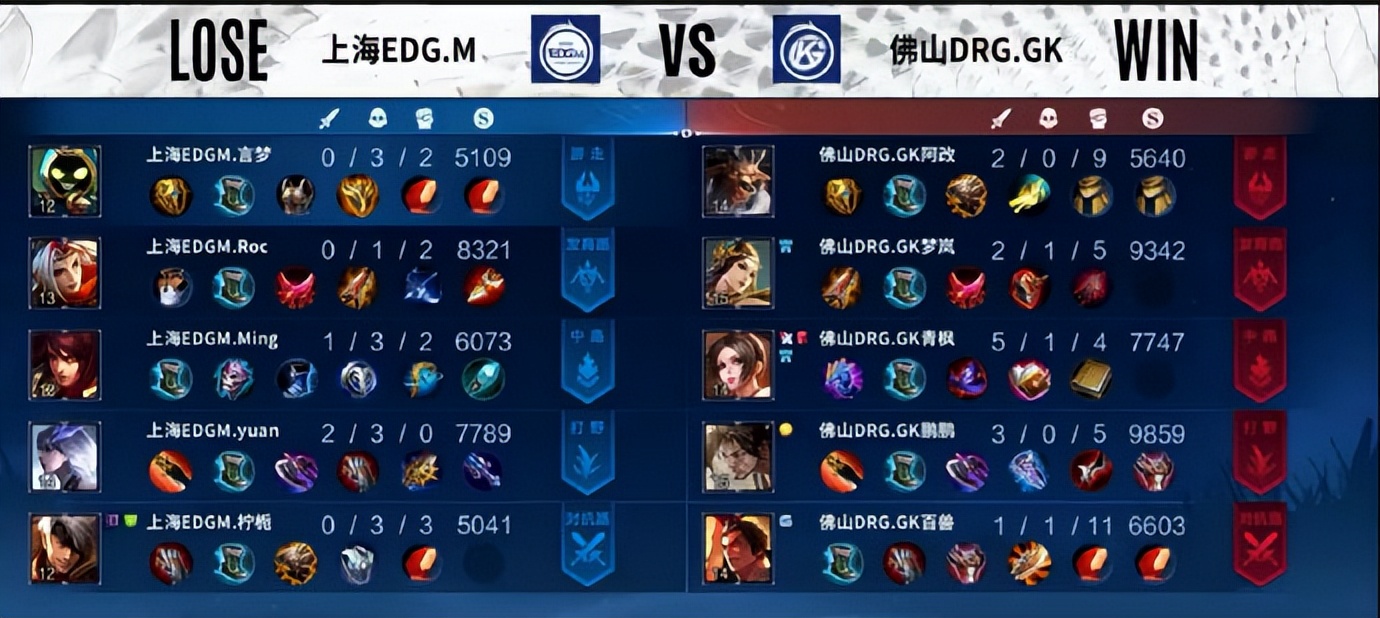 EDGM2-4不敵GK止步六強，三年之約結束，韌性真的強 - 頭條匯