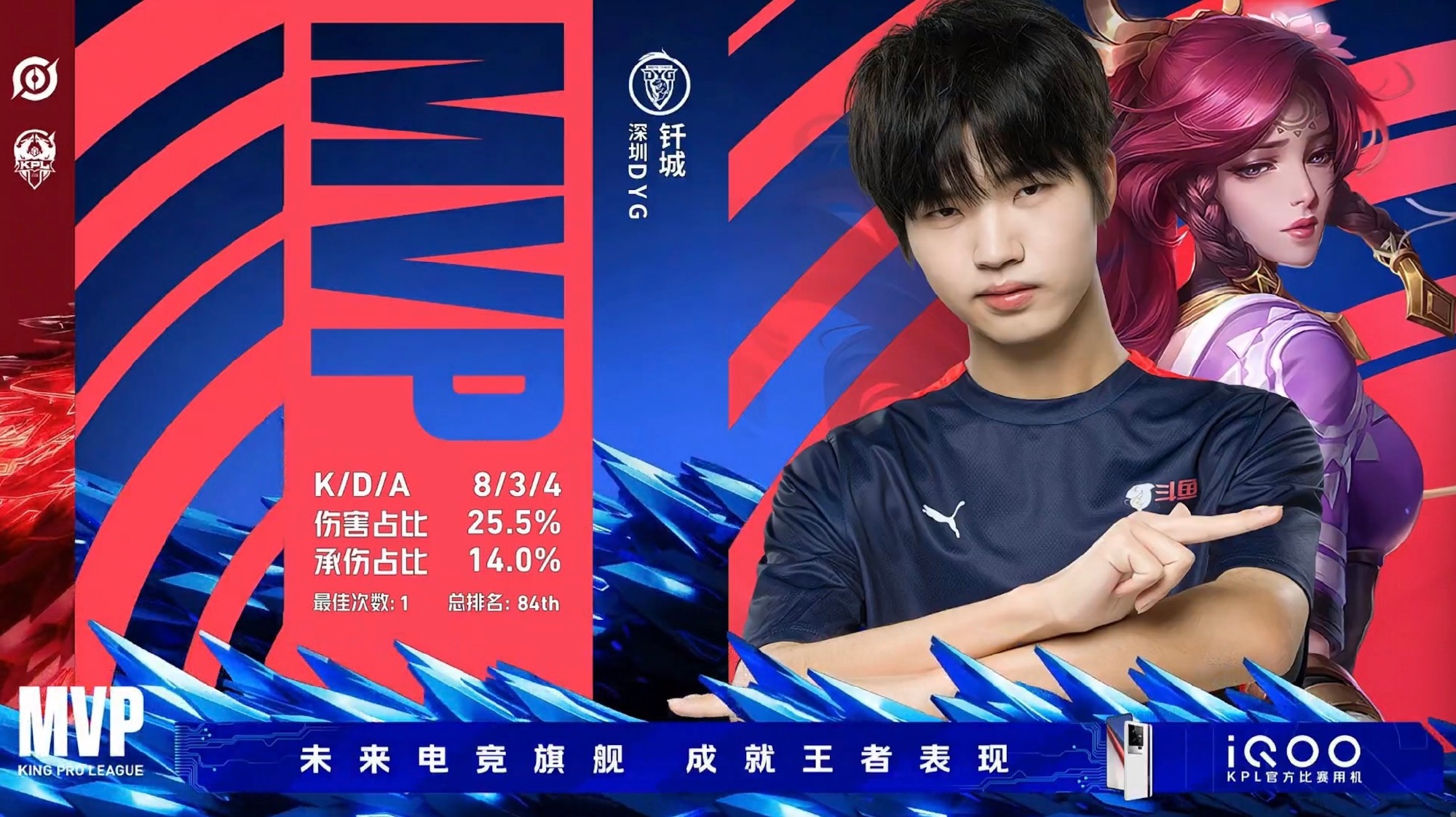 XYG沒了，7連敗的DYG都打不過，3連敗之後，季後賽基本無緣季後賽 - 頭條匯