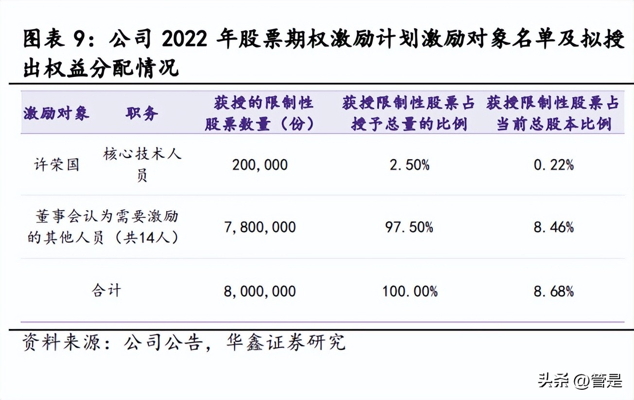 Sanfu Xinke Research Report: "Fu" rises straight, and the integrated ...